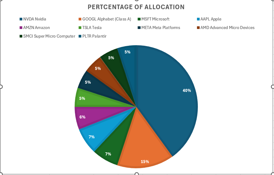 Diversified vs. Concentrated Portfolio: Which Strategy Am I Using ...
